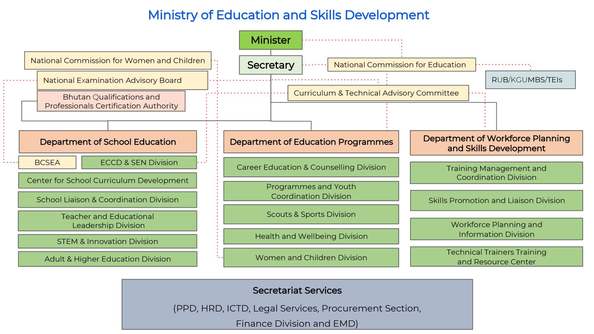 dse – Sherig – MoESD