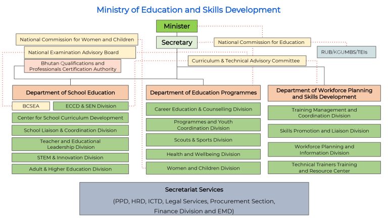 About Us – Sherig – MoESD