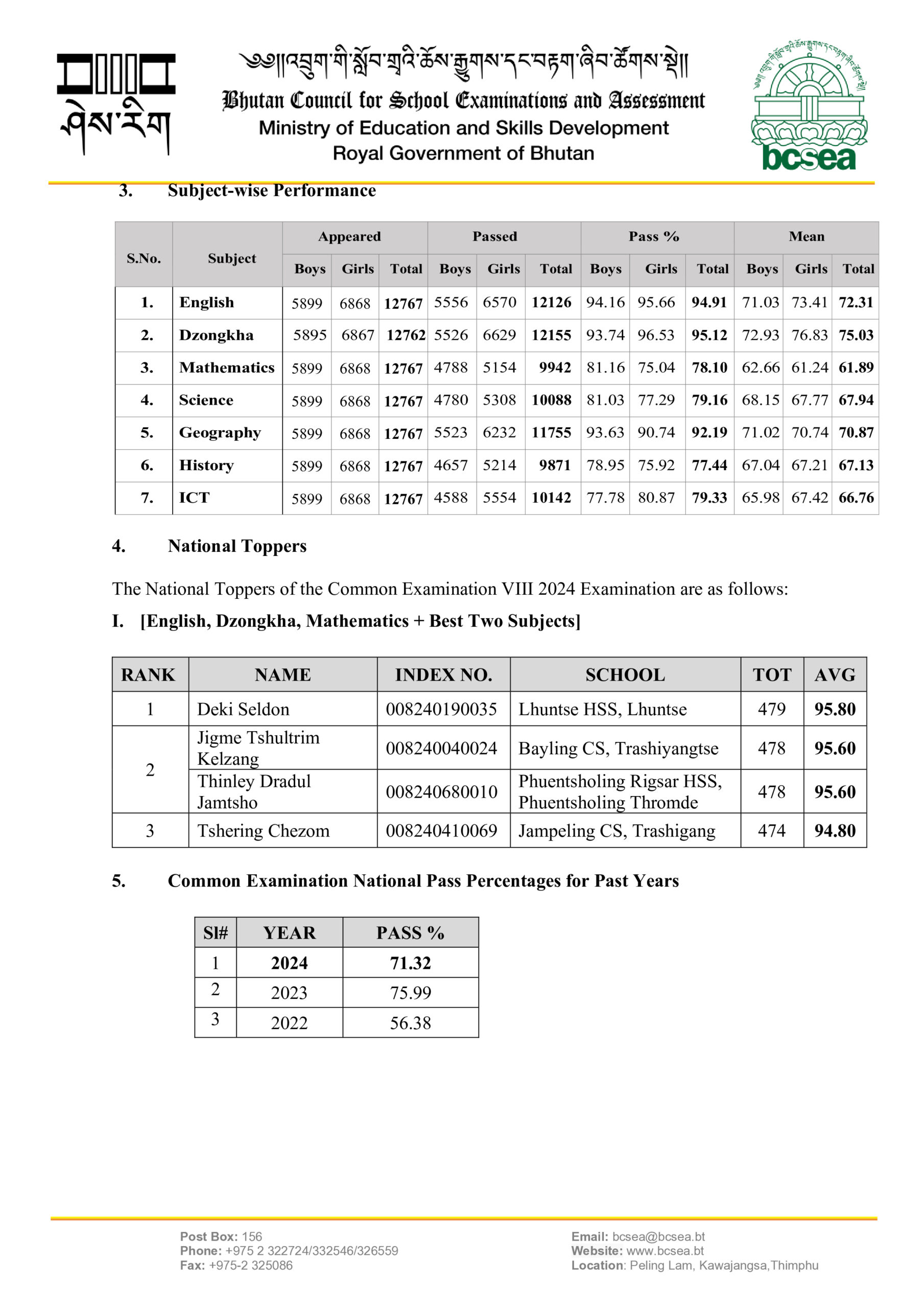 Class VIII Common Examination Result 2024 – Sherig – MoESD