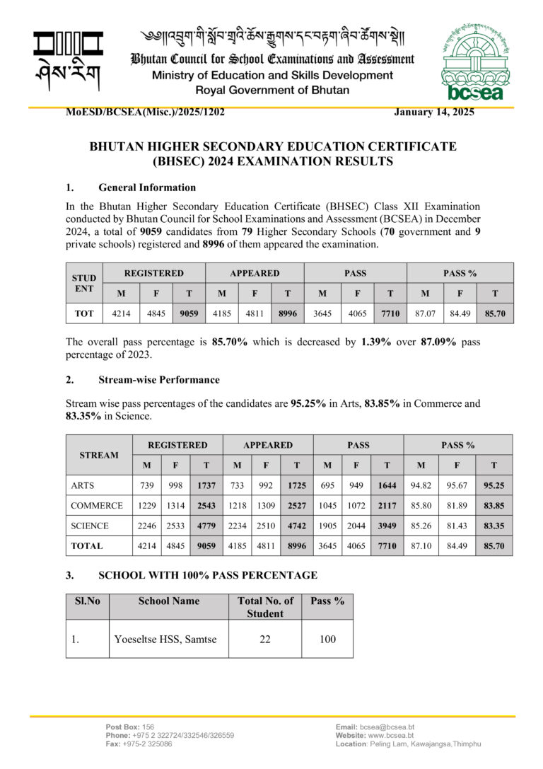 BHUTAN HIGHER SECONDARY EDUCATION CERTIFICATE (BHSEC) 2024 EXAMINATION ...