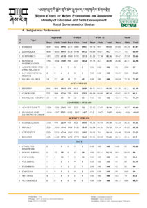 BHUTAN HIGHER SECONDARY EDUCATION CERTIFICATE (BHSEC) 2024 EXAMINATION ...