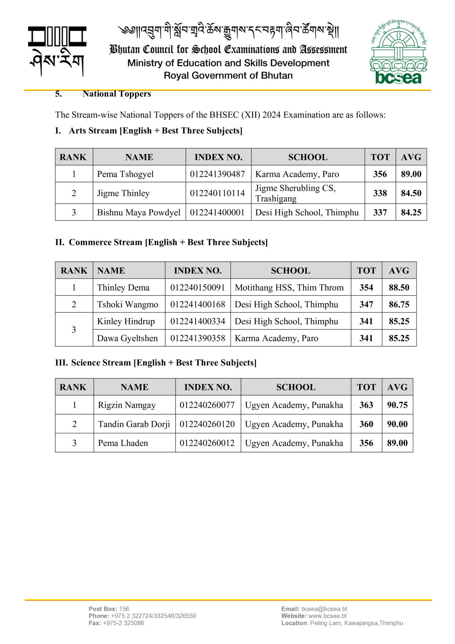 BHUTAN HIGHER SECONDARY EDUCATION CERTIFICATE (BHSEC) 2024 EXAMINATION RESULTS – Sherig – MoESD