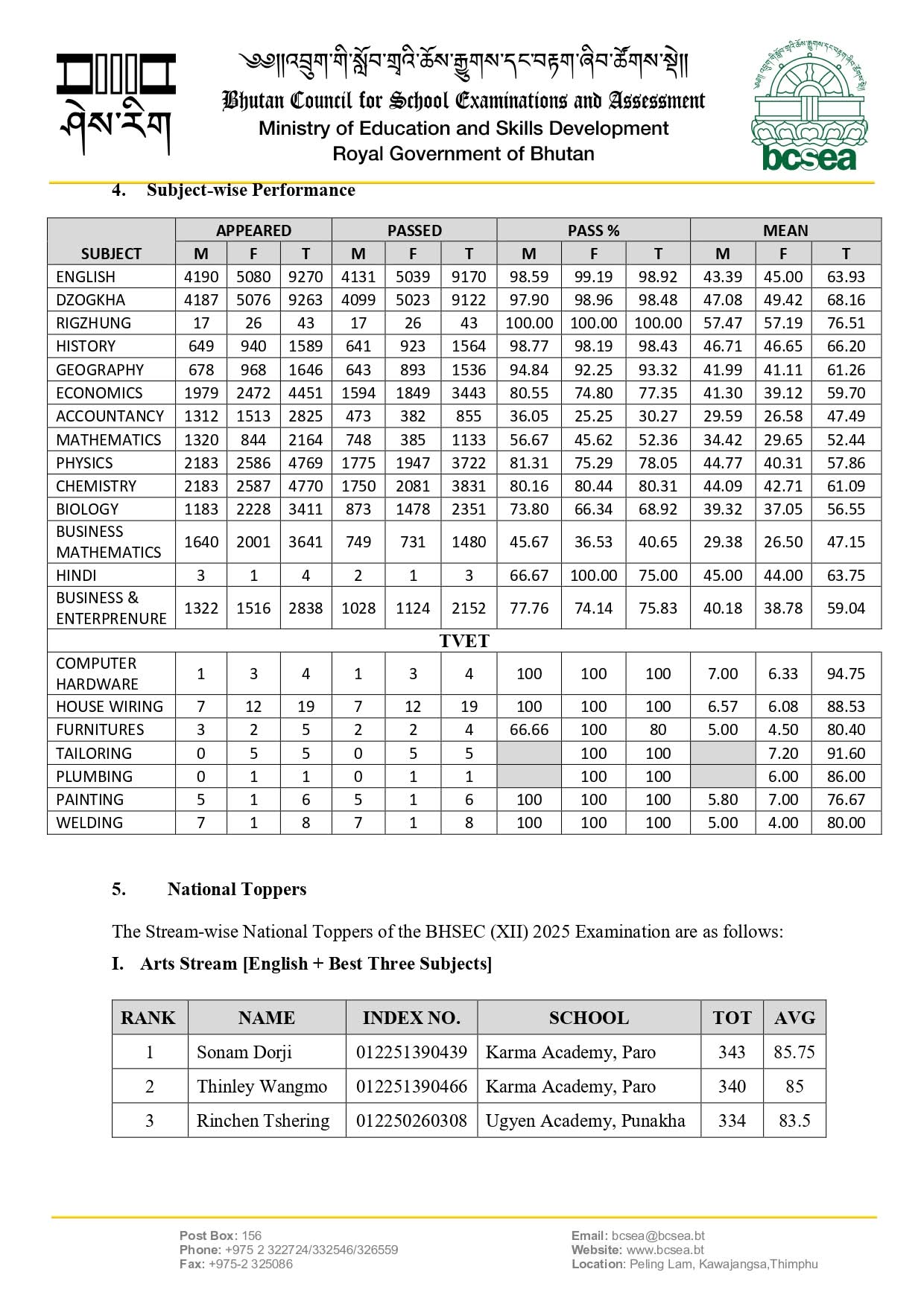 𝐁𝐇𝐔𝐓𝐀𝐍 𝐇𝐈𝐆𝐇𝐄𝐑 𝐒𝐄𝐂𝐎𝐍𝐃𝐀𝐑𝐘 𝐄𝐃𝐔𝐂𝐀𝐓𝐈𝐎𝐍 𝐂𝐄𝐑𝐓𝐈𝐅𝐈𝐂𝐀𝐓𝐄(𝐁𝐇𝐒𝐄𝐂-𝐗𝐈𝐈) 𝟐𝟎𝟐𝟓 ...