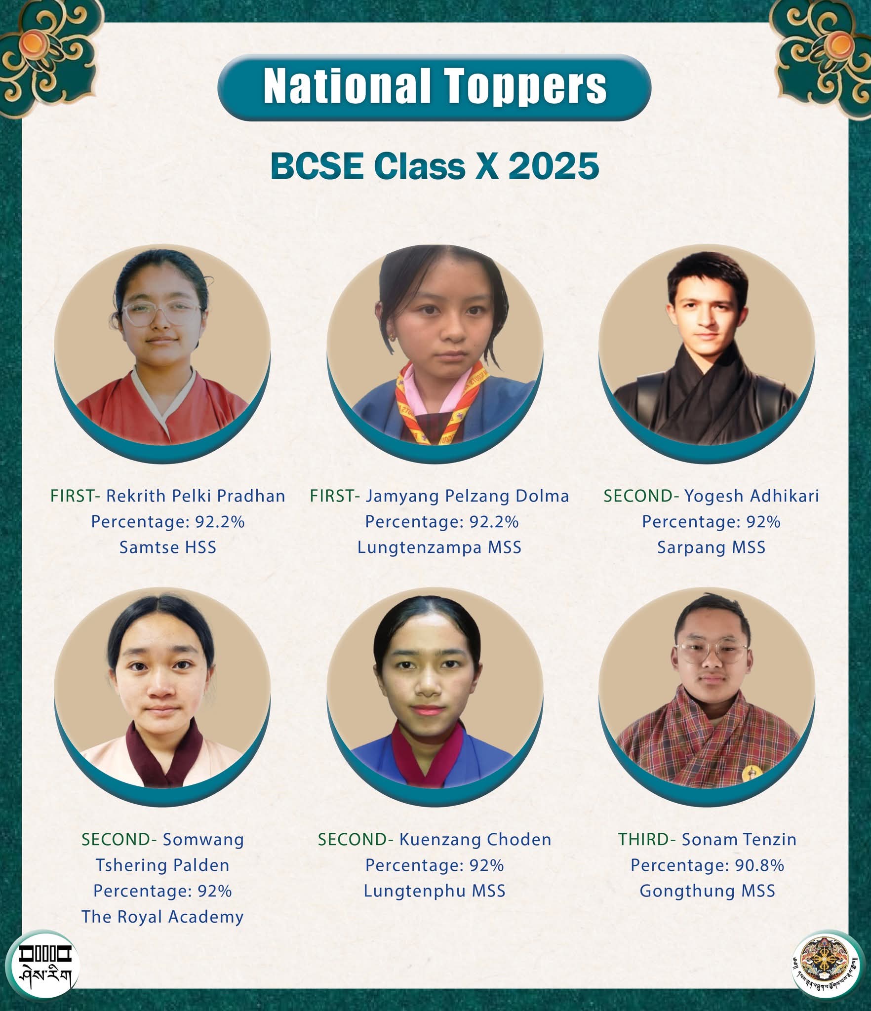 𝐌𝐞𝐞𝐭 𝐭𝐡𝐞 𝐍𝐚𝐭𝐢𝐨𝐧𝐚𝐥 𝐓𝐨𝐩𝐩𝐞𝐫𝐬 𝐟𝐨𝐫 𝐁𝐂𝐒𝐄 & 𝐋𝐂𝐒𝐂 𝐗 𝐚𝐧𝐝 𝐁𝐄 𝐂𝐥𝐚𝐬𝐬 𝐕𝐈 – Sherig ...