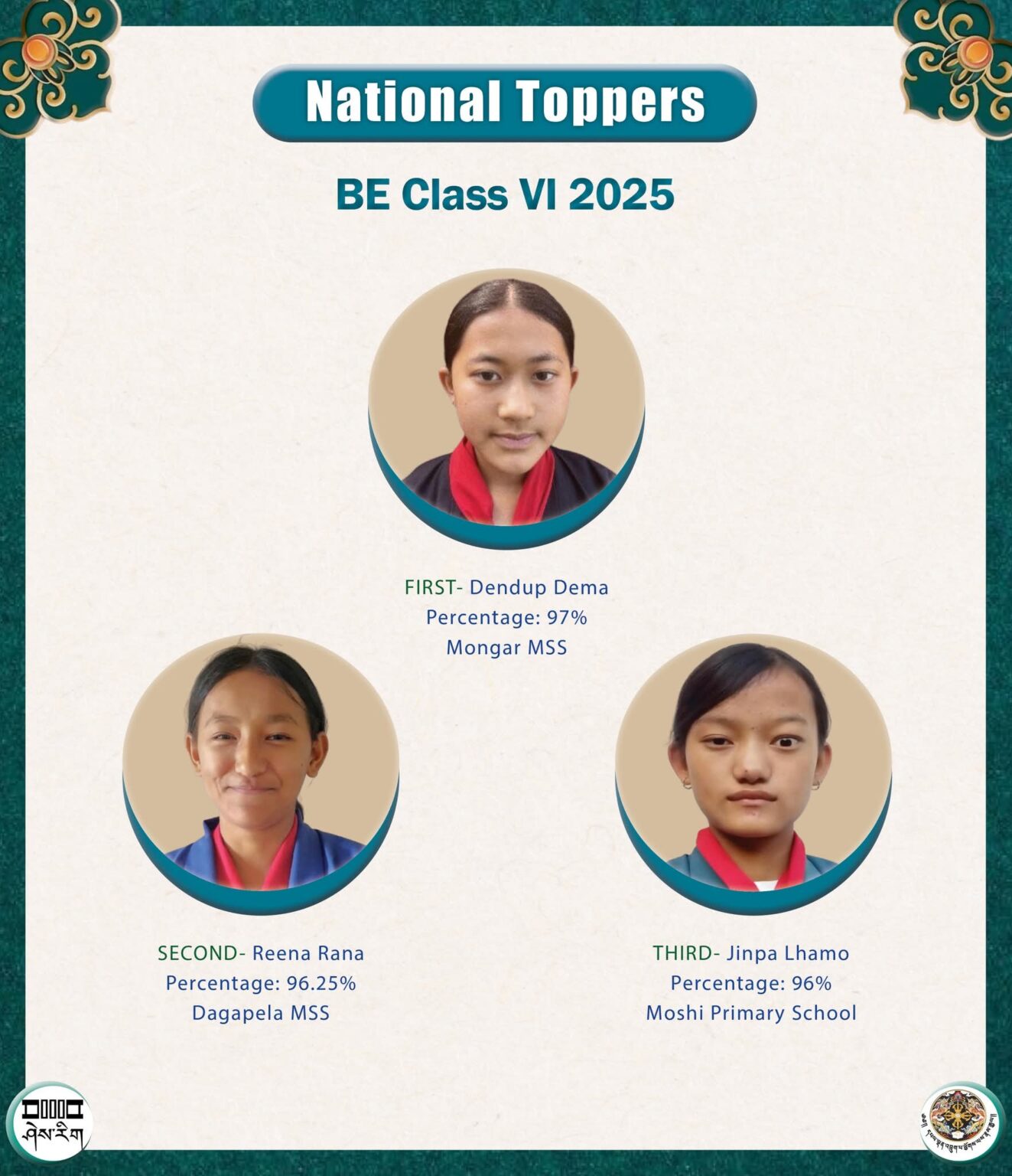 𝐌𝐞𝐞𝐭 𝐭𝐡𝐞 𝐍𝐚𝐭𝐢𝐨𝐧𝐚𝐥 𝐓𝐨𝐩𝐩𝐞𝐫𝐬 𝐟𝐨𝐫 𝐁𝐂𝐒𝐄 & 𝐋𝐂𝐒𝐂 𝐗 𝐚𝐧𝐝 𝐁𝐄 𝐂𝐥𝐚𝐬𝐬 𝐕𝐈 – Sherig ...